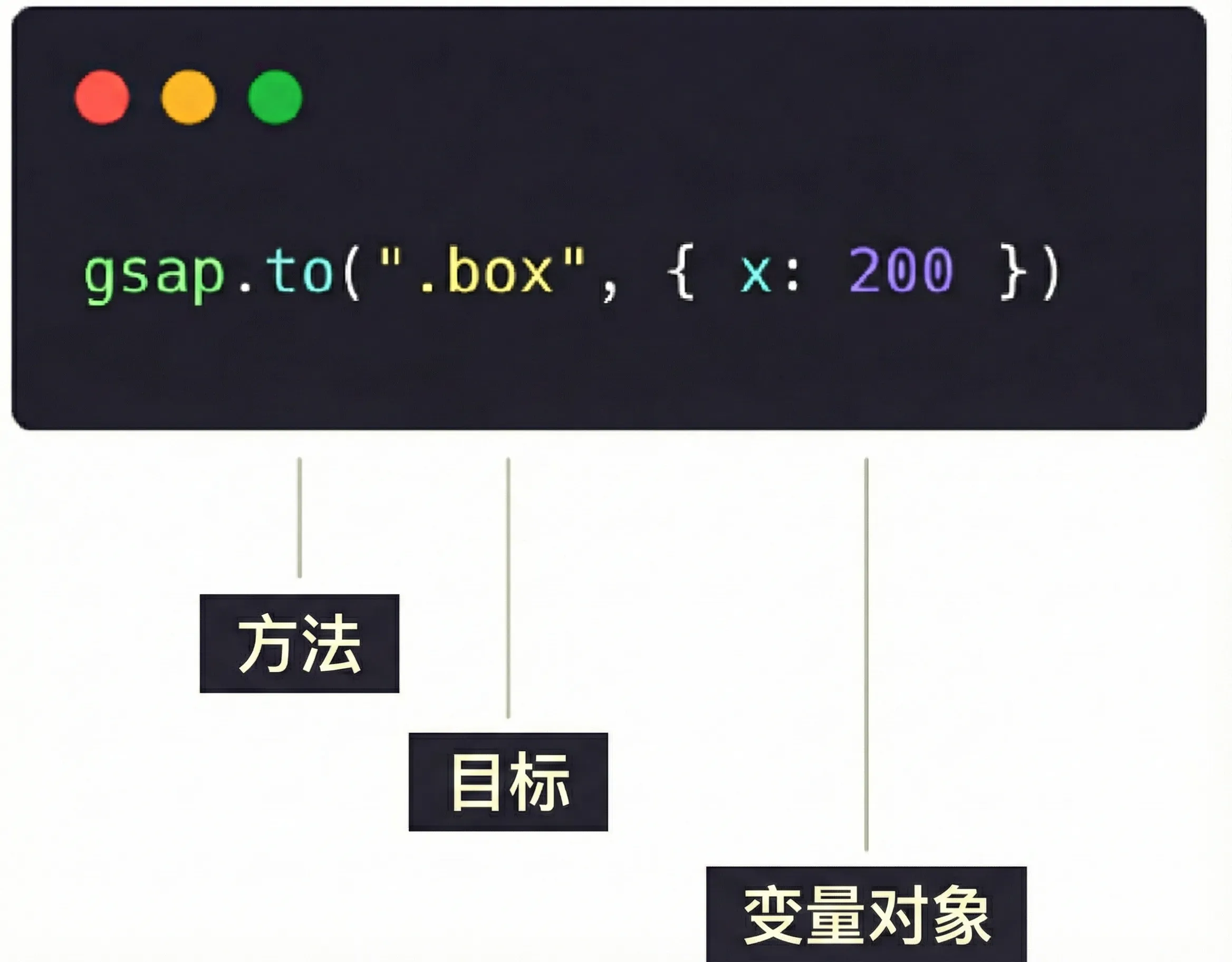 Shopify 实用动画教程 通过 GSAP 为你的 Shopify 网站添加动态效果
